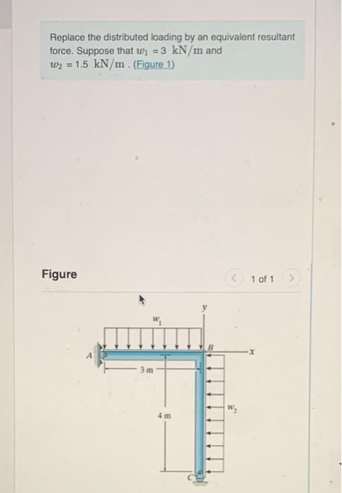 Solved Replace the distributed loading by an equivalent | Chegg.com