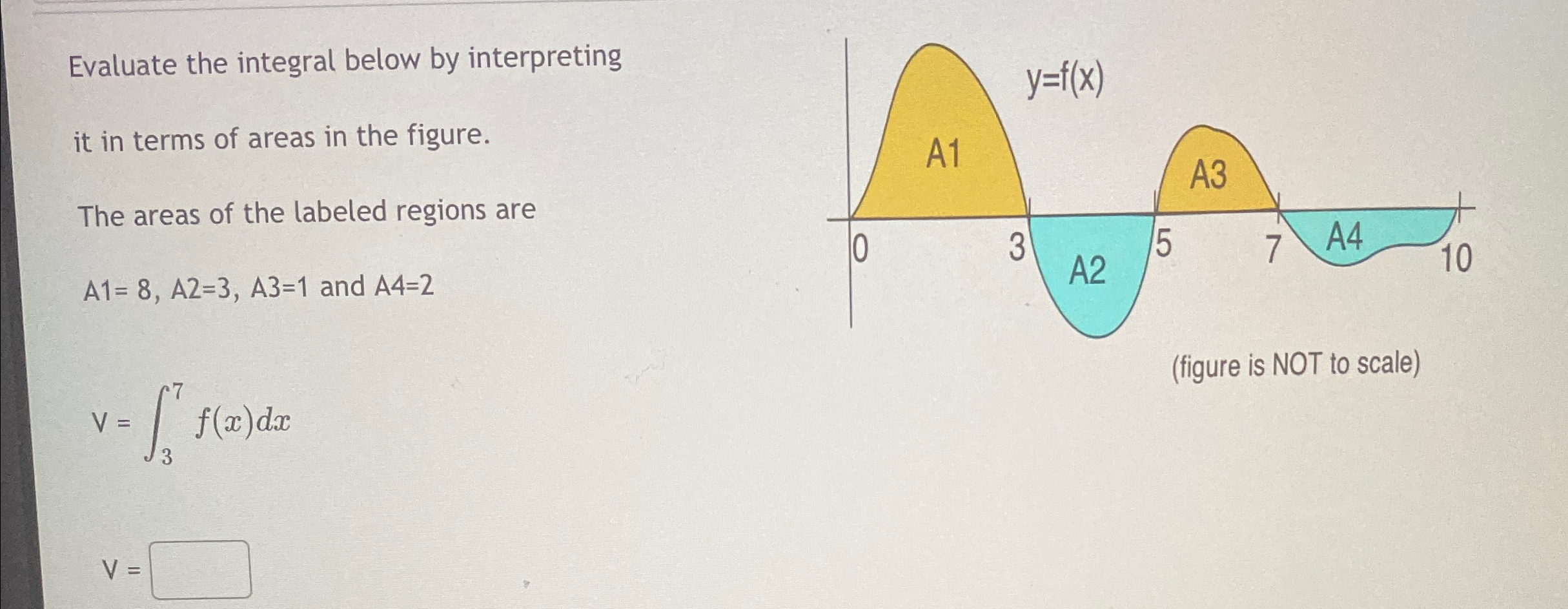Solved Evaluate the integral below by interpreting it in | Chegg.com