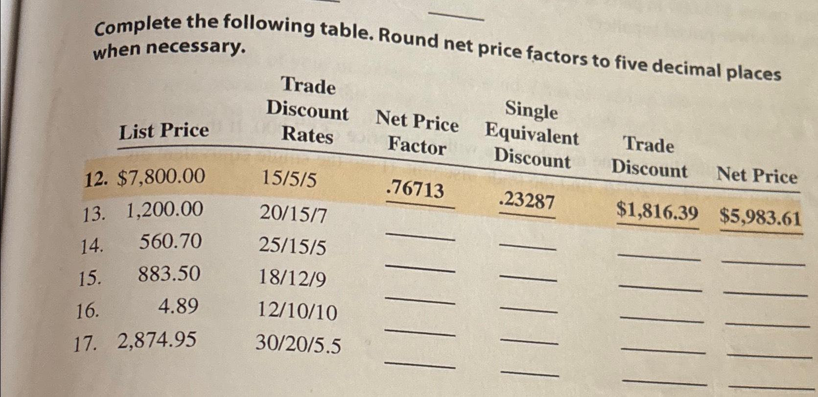 Solved Complete the following table. Round net price factors | Chegg.com