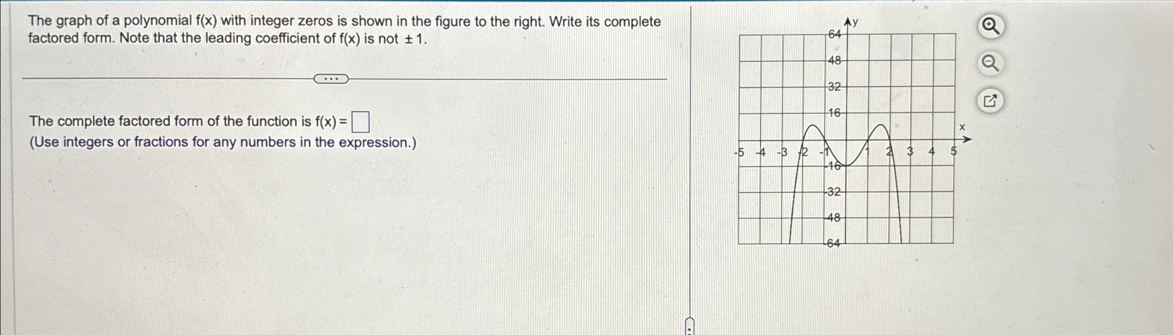 Solved The graph of a polynomial f(x) ﻿with integer zeros is | Chegg.com