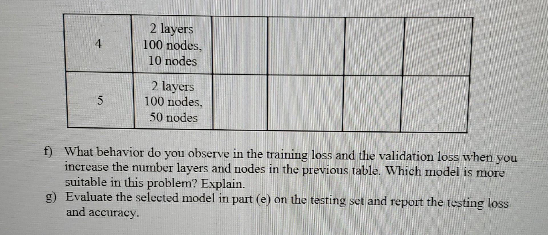 Problem 2) [Python] Application of Keras to build, | Chegg.com