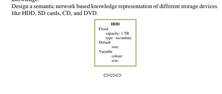 Solved Design a semantic network based knowledge | Chegg.com