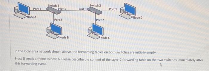 Solved In the local-area network shown above, the forwarding | Chegg.com
