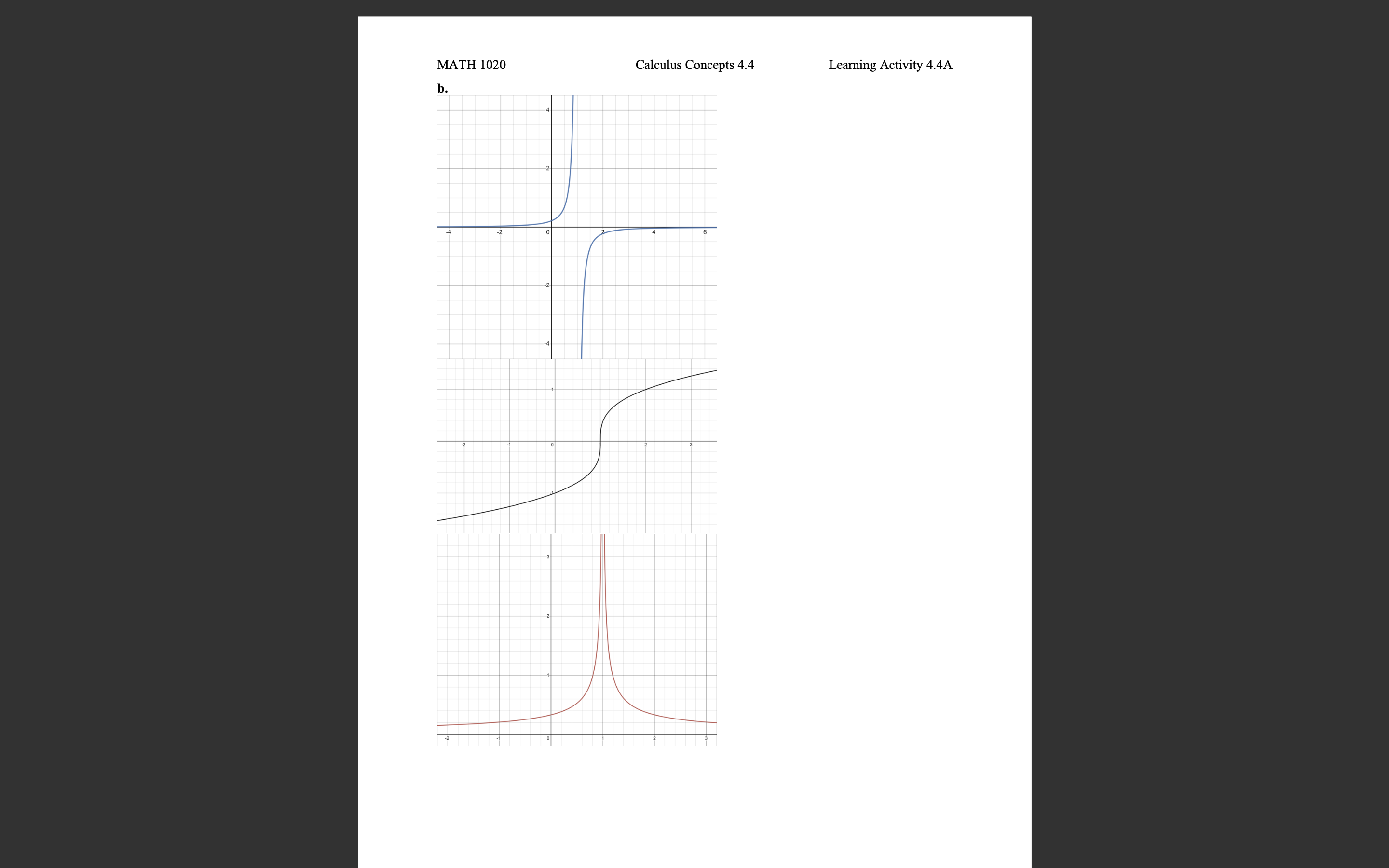 Solved i need to know which graph is the f(x) ﻿function, | Chegg.com