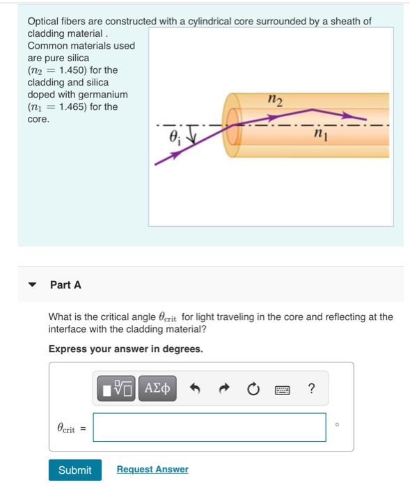 Solved Optical fibers are constructed with a cylindrical | Chegg.com