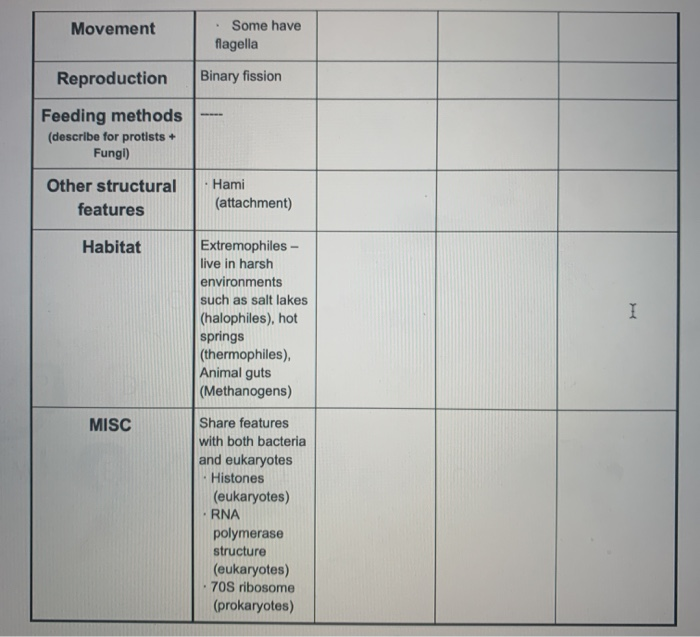 Solved Comparative Microorganism Chart Archaea Bacteria | Chegg.com