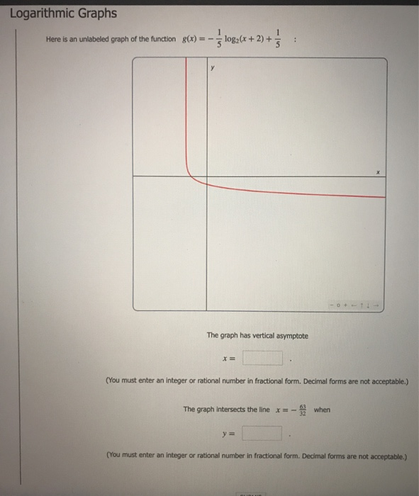 Solved Logarithmic Graphs Here is an unlabeled graph of the | Chegg.com
