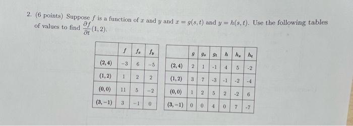 Solved 2 6 Points Suppose F Is A Function Of X And Y And 7902