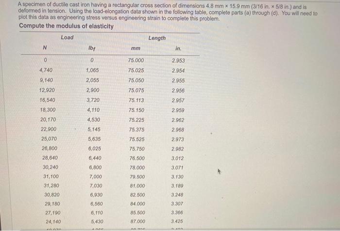 A specimen of ductile cast iron having a rectangular | Chegg.com