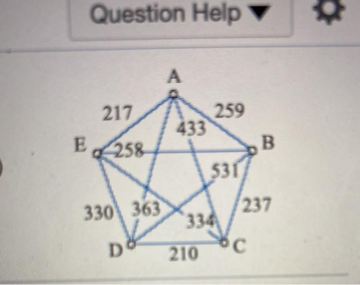 Solved (b) Find the nearest-neighbor tour with starting | Chegg.com