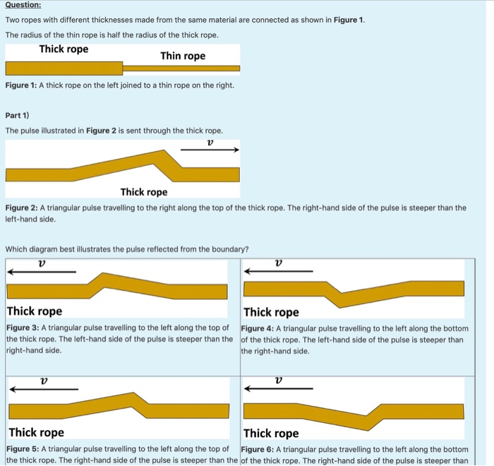 Solved Question: Two ropes with different thicknesses made | Chegg.com