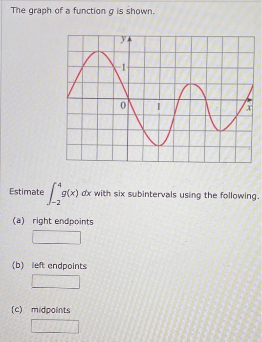 Solved The graph of a function g is shown. Estimate | Chegg.com