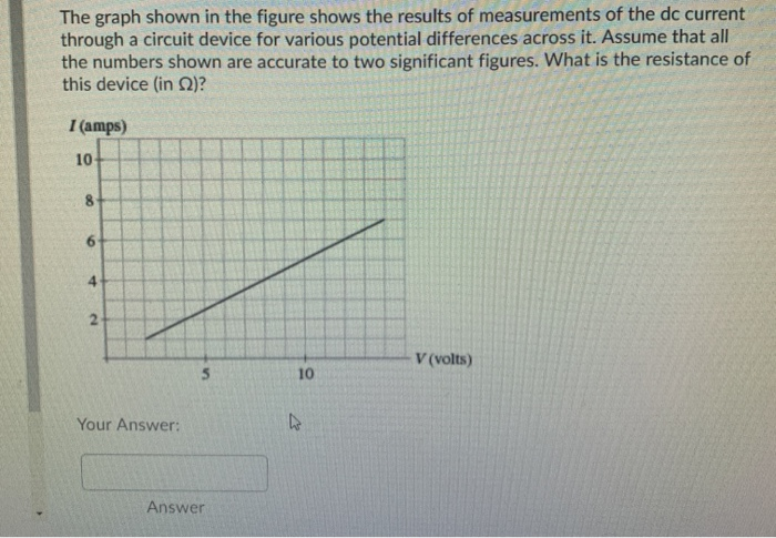 Solved The graph shown in the figure shows the results of | Chegg.com