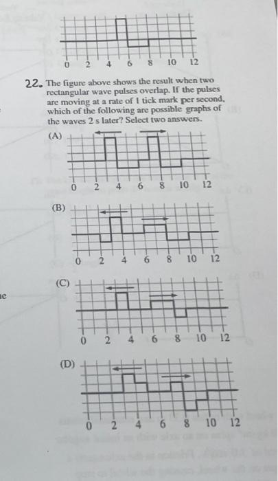 22. The figure above shows the result when two | Chegg.com