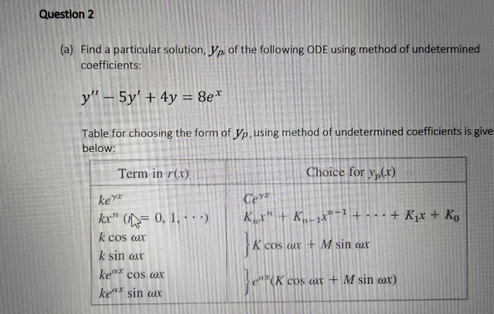 Solved Question 2(a) ﻿Find a particular solution, yp, ﻿of | Chegg.com