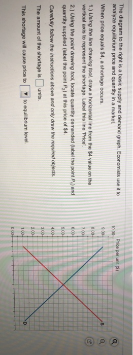 Price per unit (S) The diagram to the right is a | Chegg.com