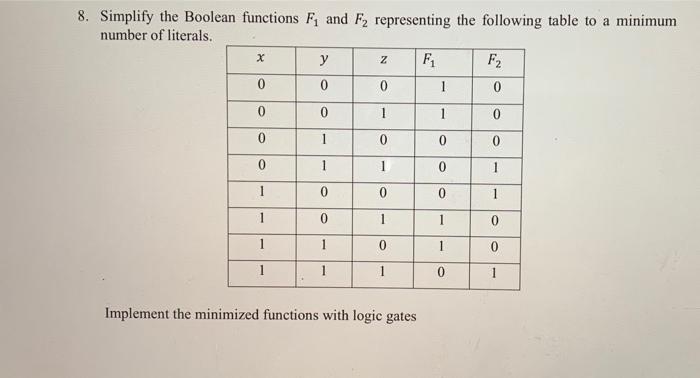 Solved 8. Simplify the Boolean functions F1 and F2 | Chegg.com