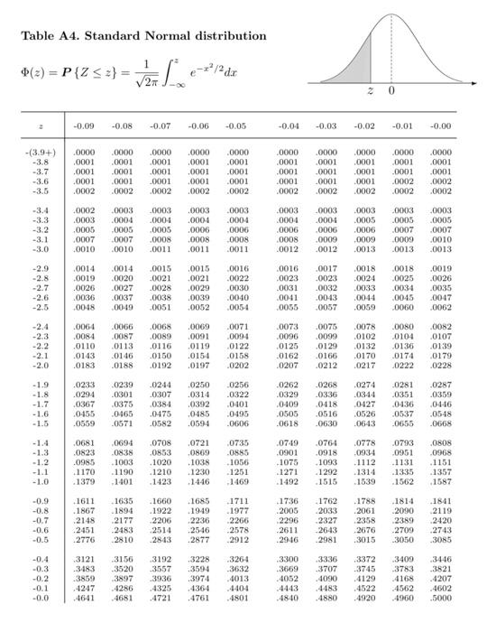 Solved 18. For a Normal random variable X with E(X)=−3 and | Chegg.com
