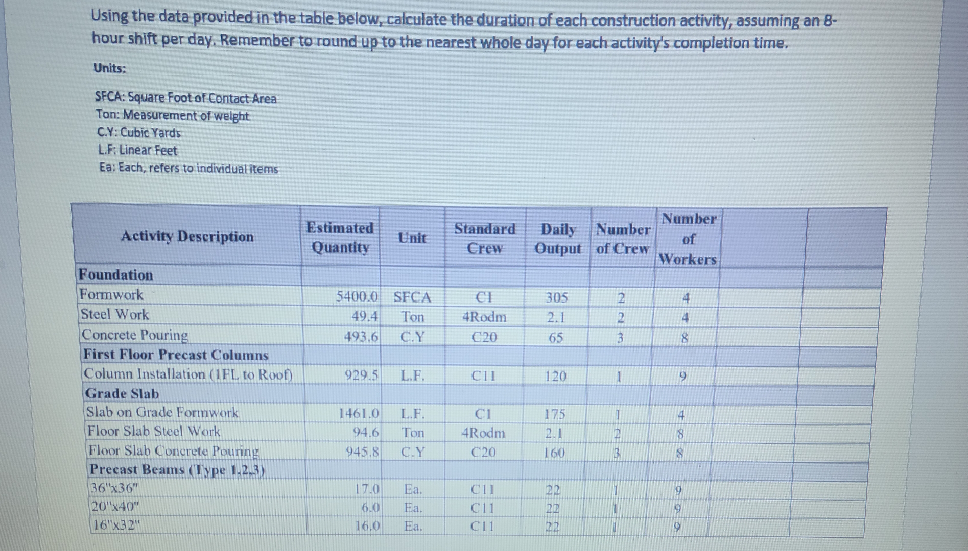 Solved Using the data provided in the table below, calculate | Chegg.com