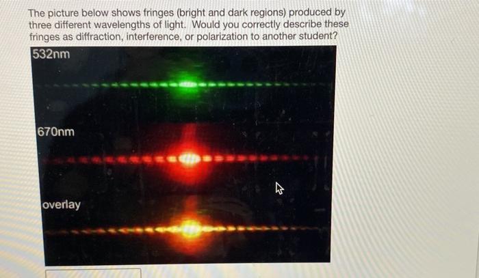 Solved The picture below shows fringes (bright and dark | Chegg.com
