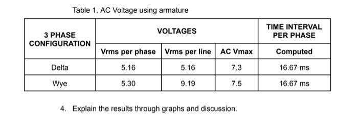 Solved Table 1. AC Voltage using armature 4. Explain the | Chegg.com