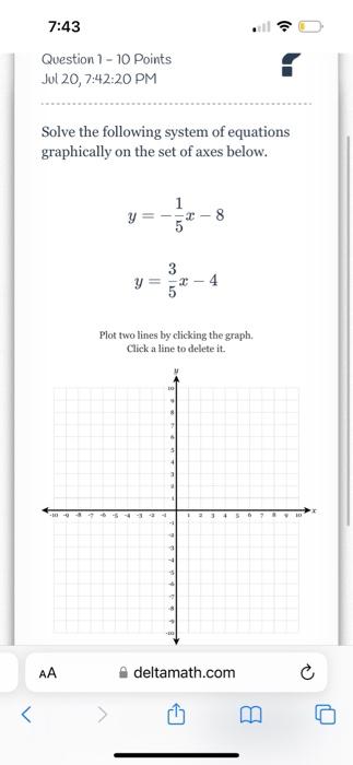 Solved Solve the following system of equations graphically | Chegg.com