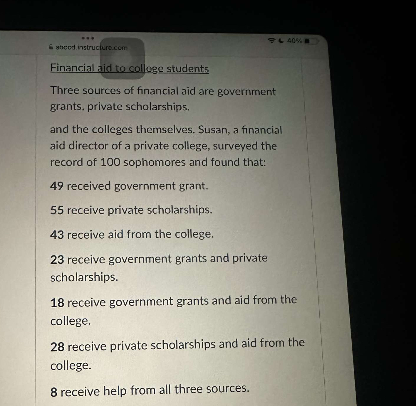 Solved sbccd.instructure.comFinancial aid to college | Chegg.com