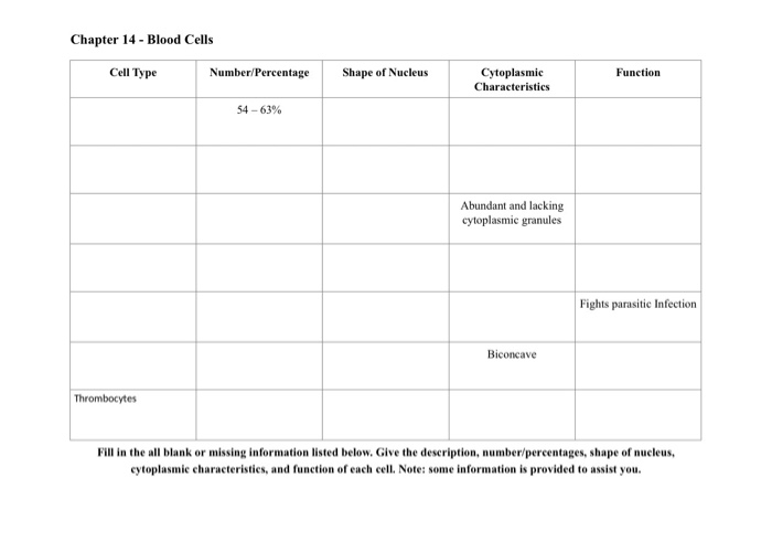 Solved Chapter 14 - Blood Cells Cell Type Number/Percentage | Chegg.com