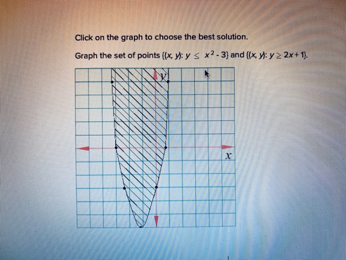 Solved Click on the graph to choose the best solution. | Chegg.com