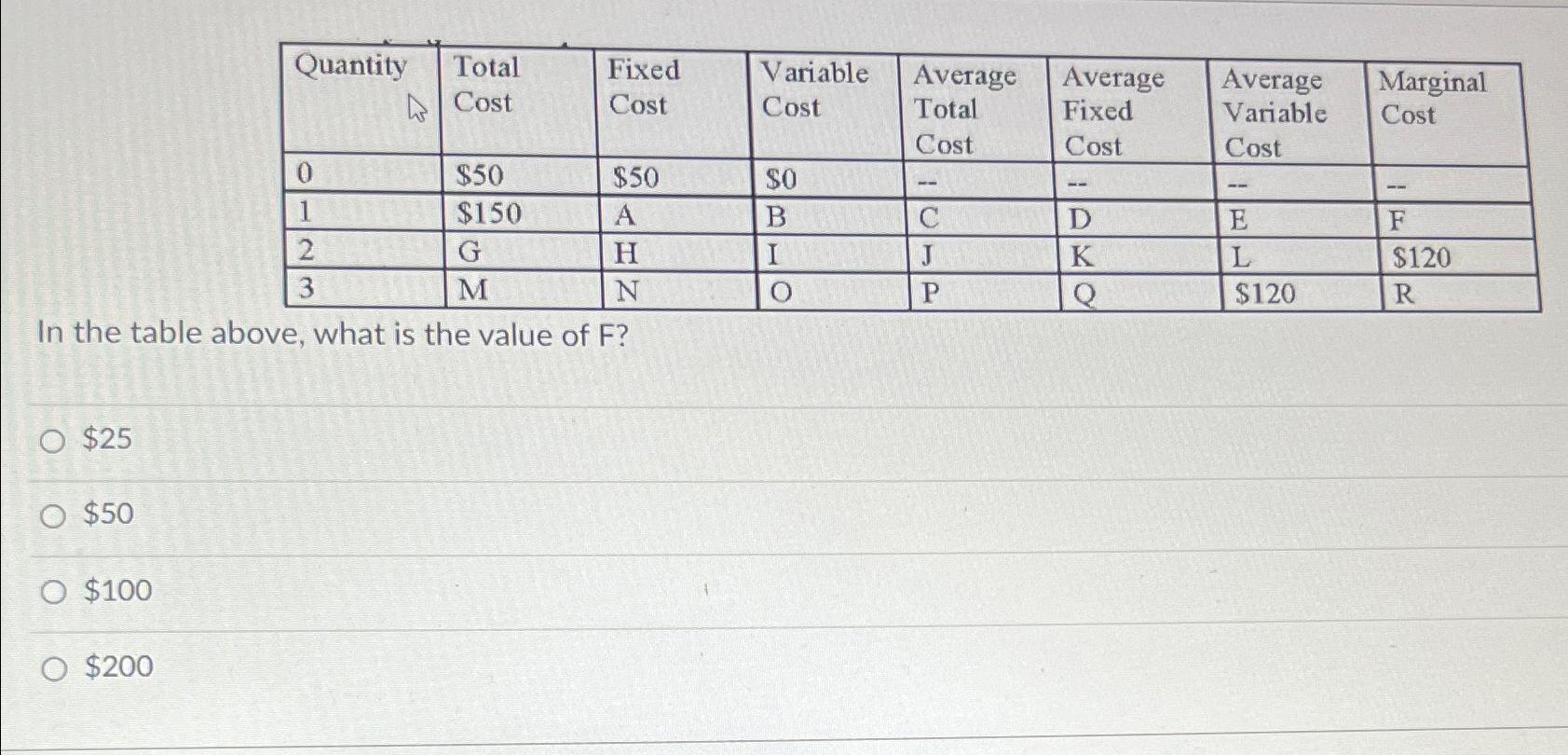 Solved \table[[Quantity,\table[[Total],[Cost]],\table[[Fixed | Chegg.com