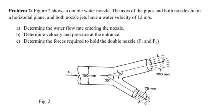Solved Problem 2: Figure 2 shows a double water nozzle. The | Chegg.com