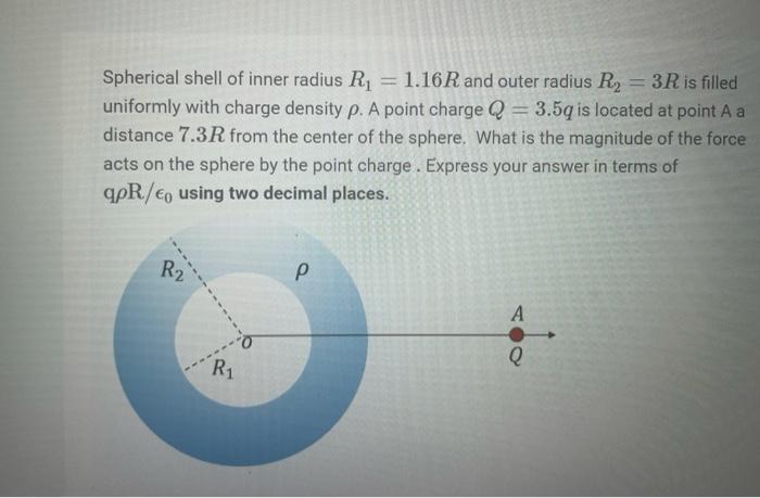 Solved Spherical shell of inner radius R1=1.16R and outer | Chegg.com