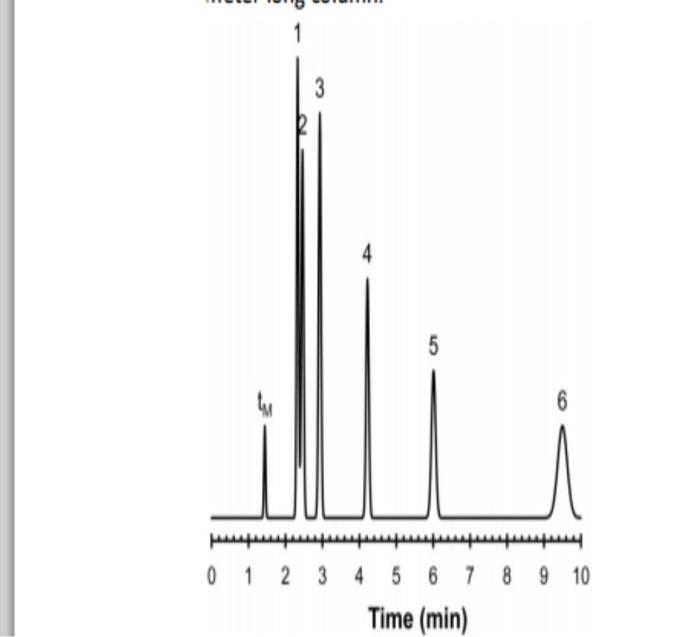 A HPLC column was operated under the following | Chegg.com