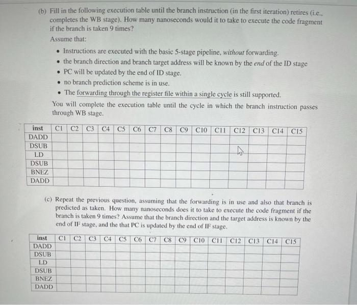 Solved Q1. Basic pipelining Consider the following code | Chegg.com