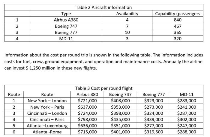 Solved 1 2 3 4 Table 2 Aircraft information Type | Chegg.com