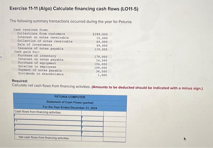 Solved Exercise 11-11 (Algo) Calculate financing cash flows | Chegg.com