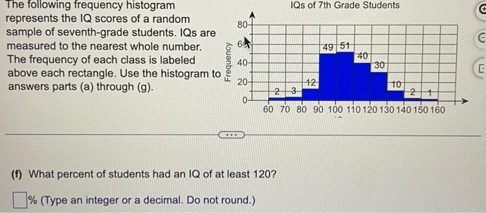 Solved The following frequency histogram represents the IQ | Chegg.com
