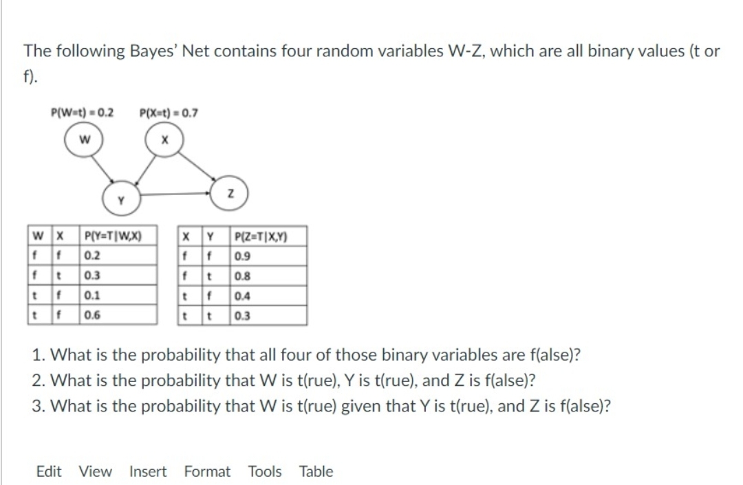 Solved The following Bayes' Net contains four random | Chegg.com