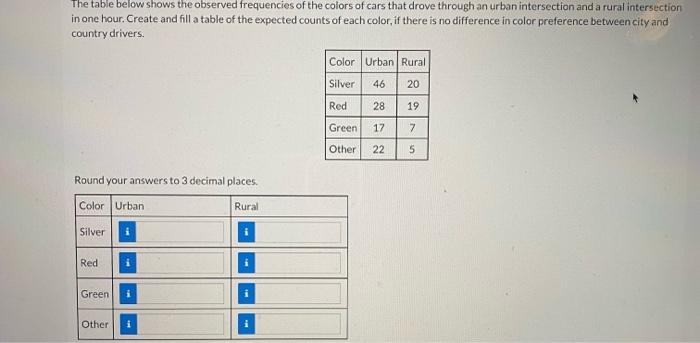 Solved The table below shows the observed frequencies of the | Chegg.com
