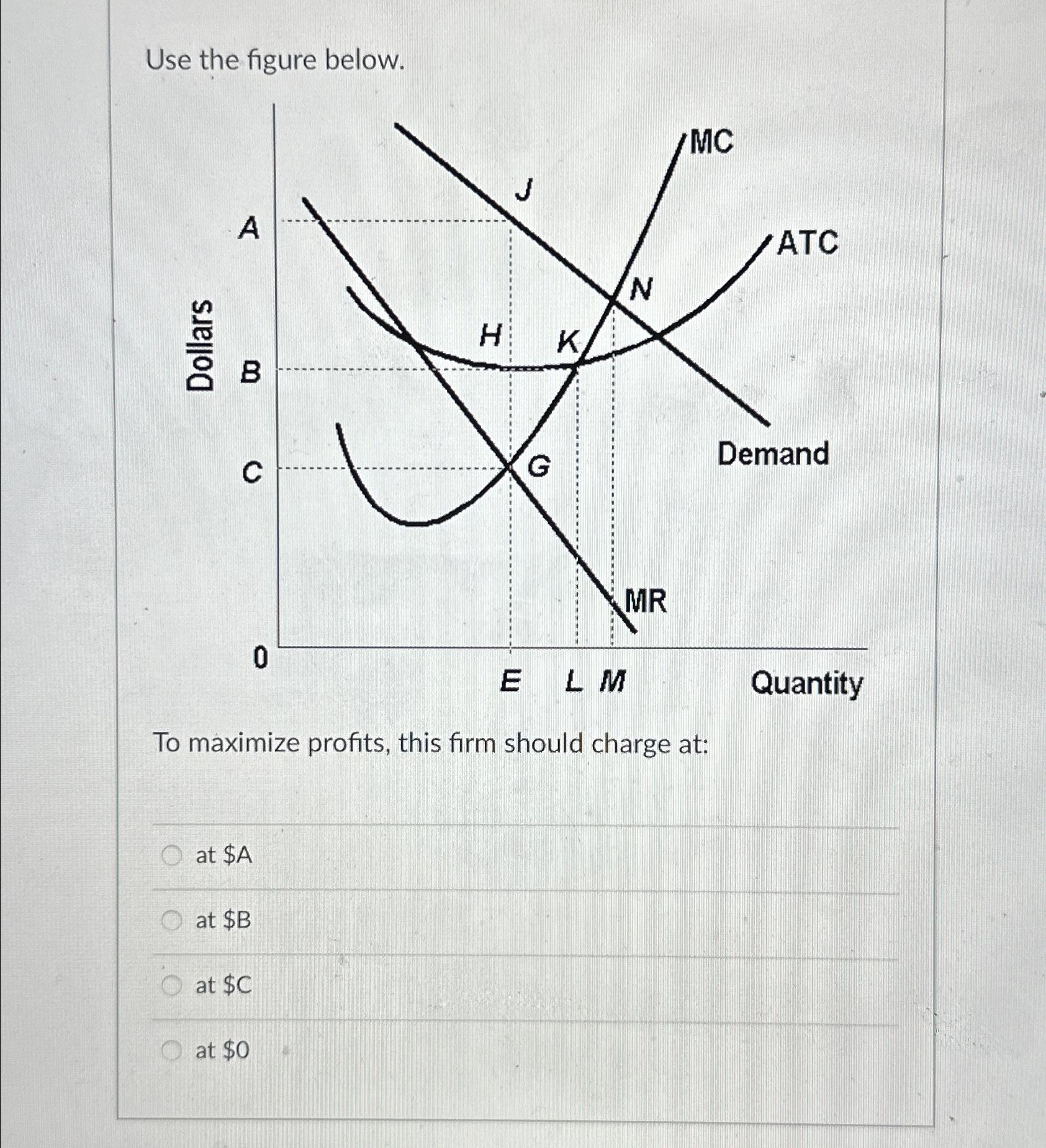 Solved Use the figure below.To maximize profits, this firm | Chegg.com