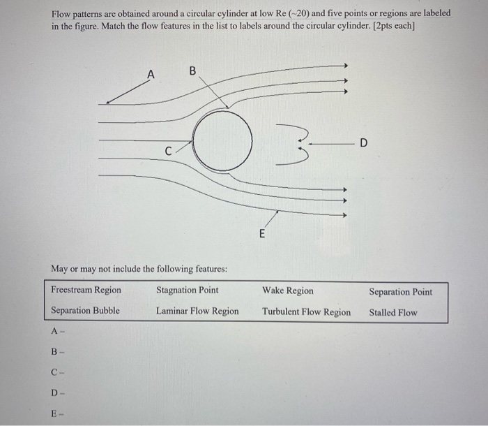 Solved Flow patterns are obtained around a circular cylinder | Chegg.com