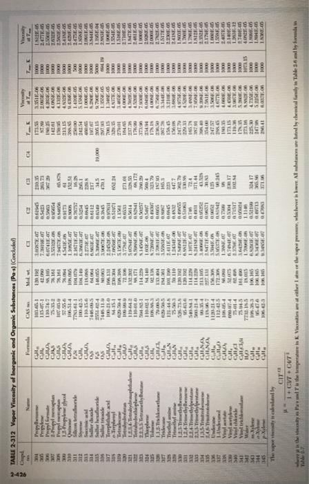 Perry's Handbook has (pages ofl) tables for | Chegg.com