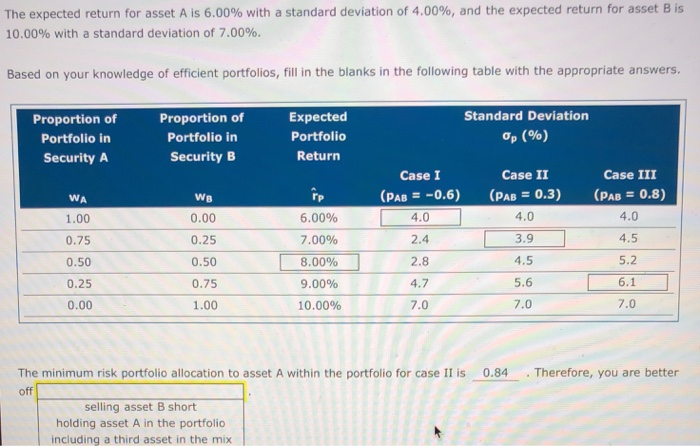 Solved The expected return for asset A is 6.00% with a | Chegg.com