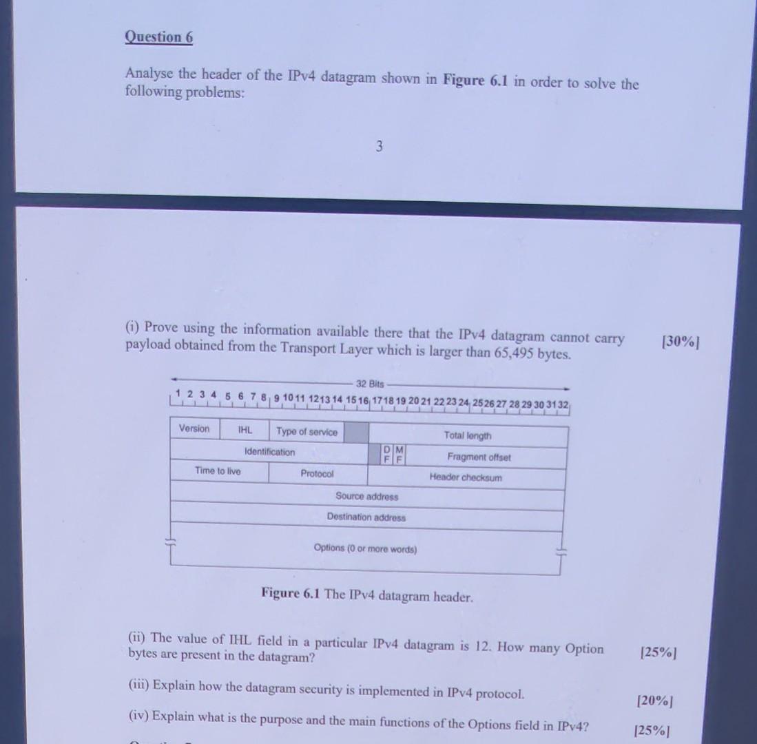 Solved Analyse the header of the IPv4 datagram shown in | Chegg.com