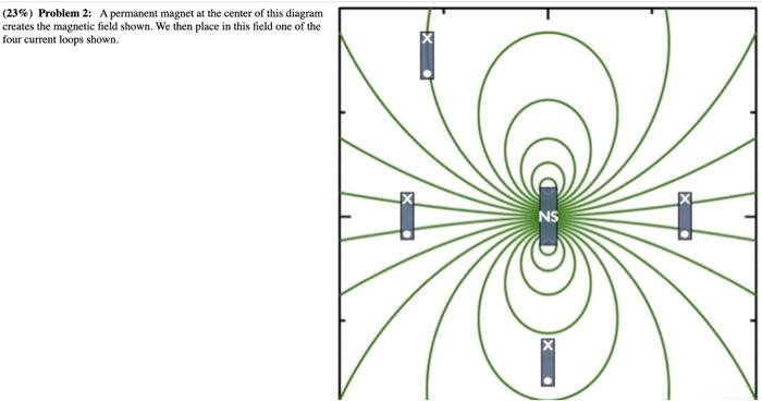 Solved (23\%) Problem 2: A permanent magnet at the center of | Chegg.com