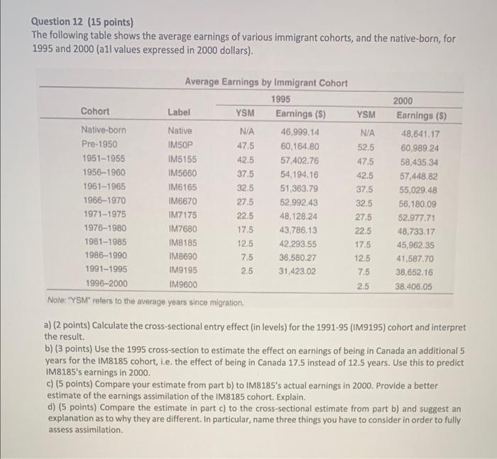 Solved Question 12 (15 points) The following table shows the | Chegg.com