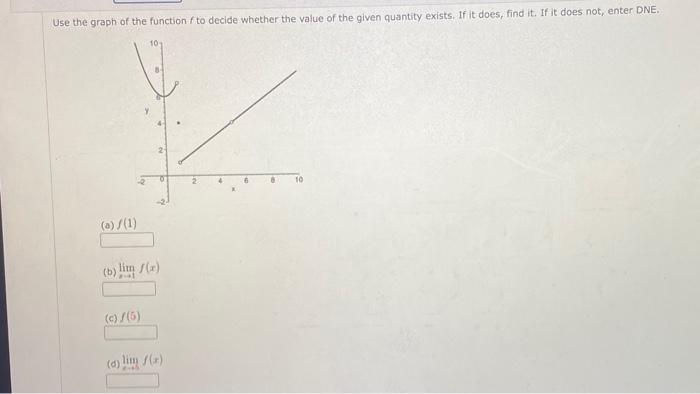 Solved Use the graph of the function f to decide whether the | Chegg.com