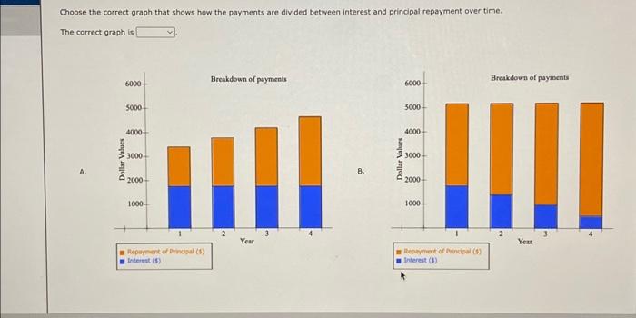 Solved Choose the correct graph that shows how the payments | Chegg.com
