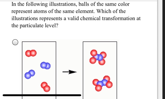 Solved In the following illustrations, balls of the same | Chegg.com