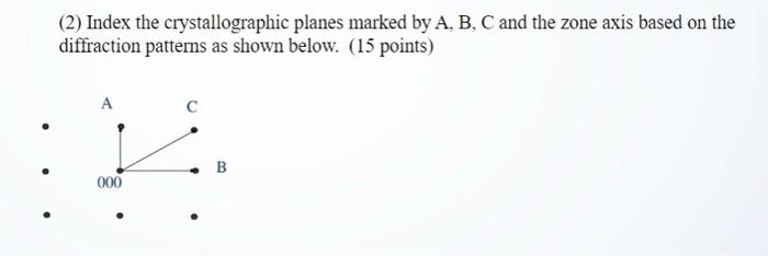 We have this tested diffraction pattern of the α-Fe | Chegg.com
